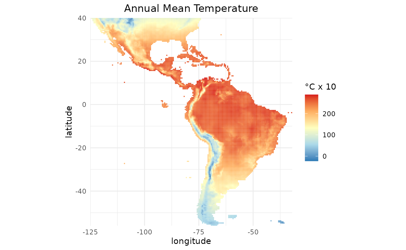 Prepare data for the analysis • SDMtune